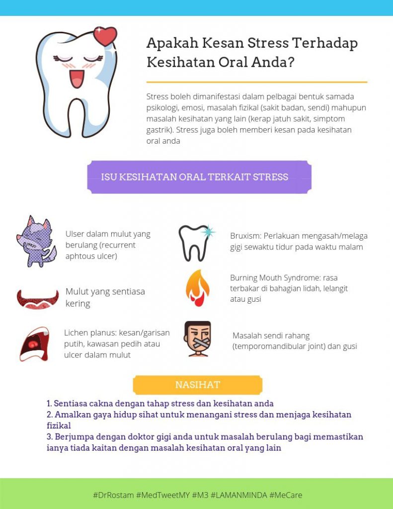 Stres Punca Masalah Kesihatan Mulut & Gigi, Doktor Ini Nasihat Jika ...